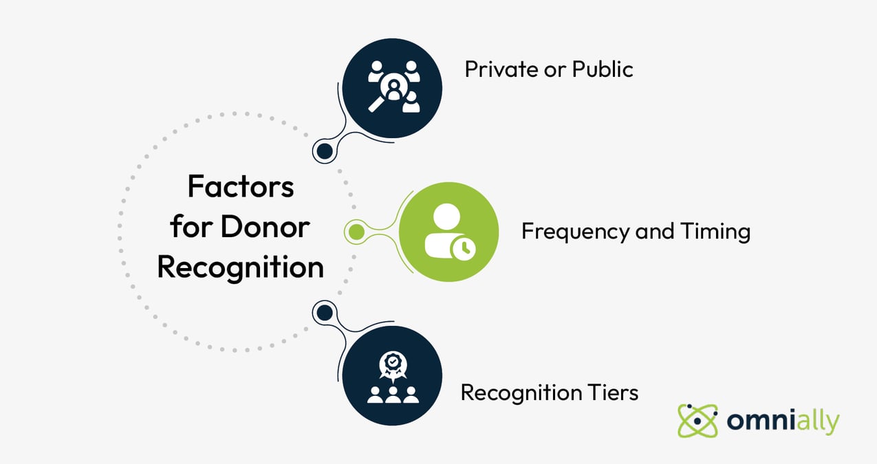 The Donor Recognition Handbook: 10+ Top Ideas for Nonprofits