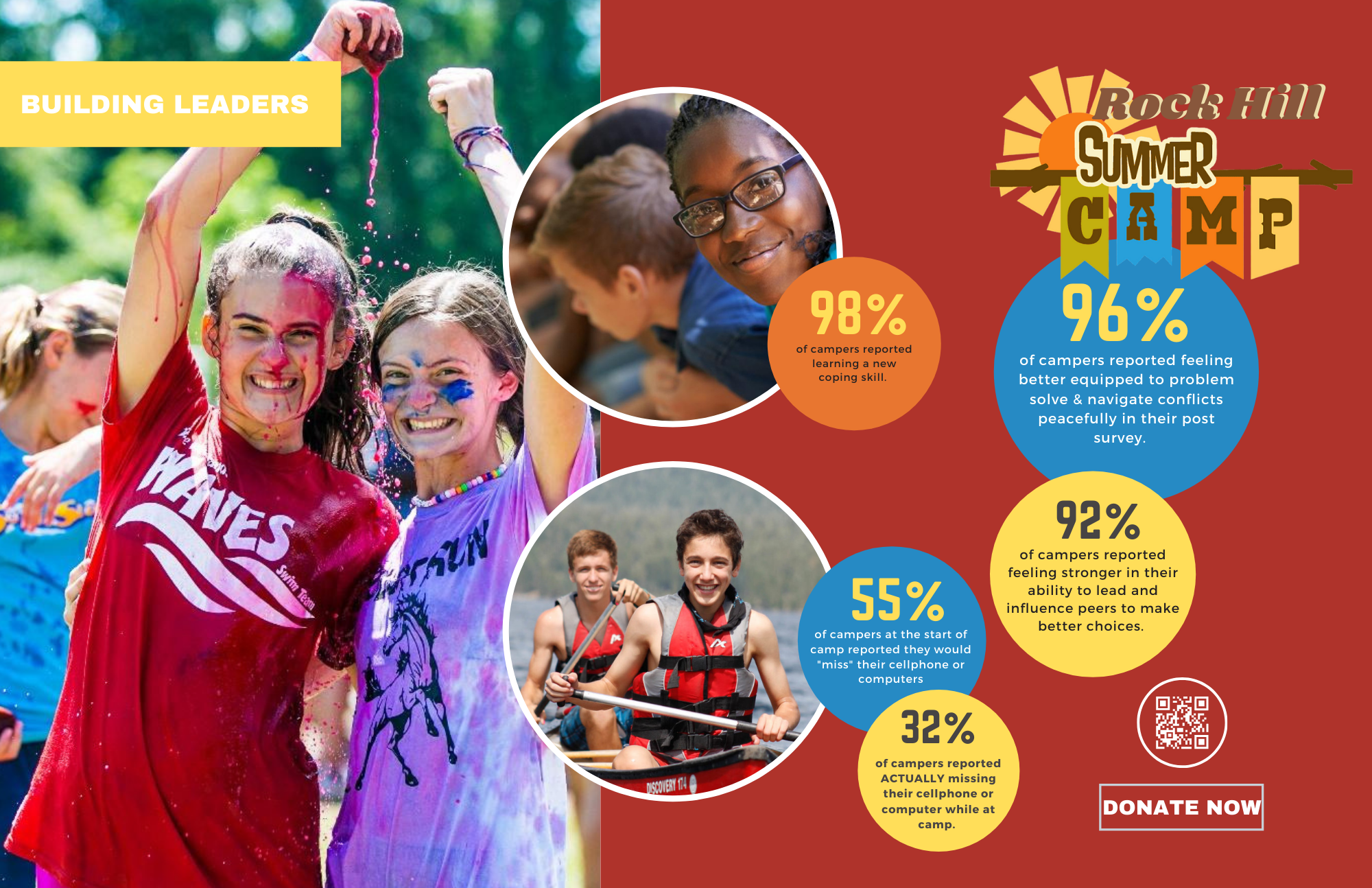 How to Connect With Donors Through Visual Storytelling