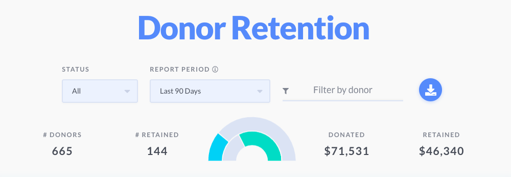 Understanding Donor Retention Rate & Growth